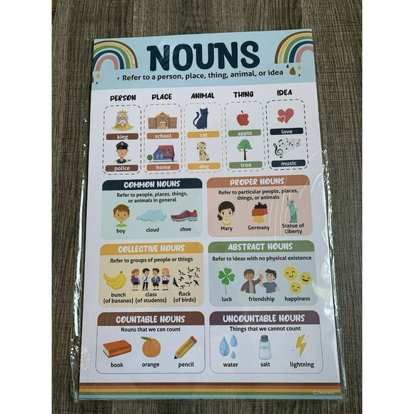 Decorably | Other | 5 Pcs Rainbow Parts Of Speech Posters For Classroom ...